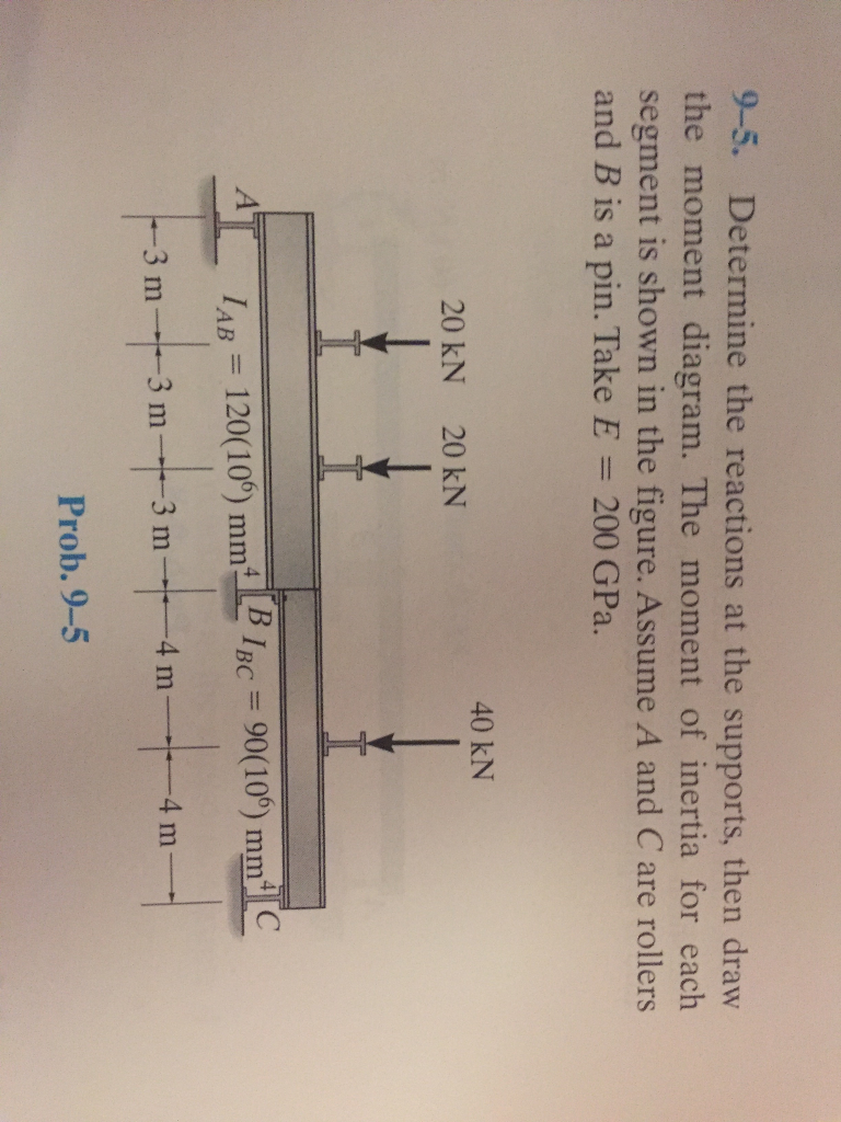 Solved Determine The Reactions At The Support Then Draw The