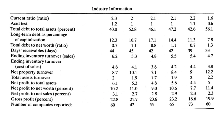 Solved The income statement and balance sheet of ABC Company | Chegg.com