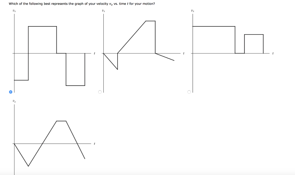 Solved (a) Starting at the position x0, you walk in the | Chegg.com