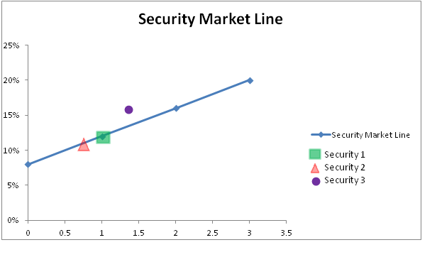 I need someone to check over my answers and also help | Chegg.com