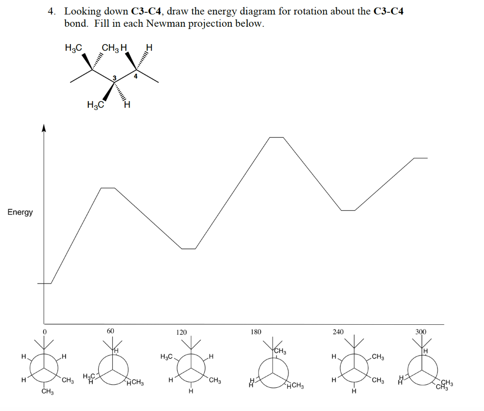 Solved Looking down C3-C4, draw the energy diagram for | Chegg.com
