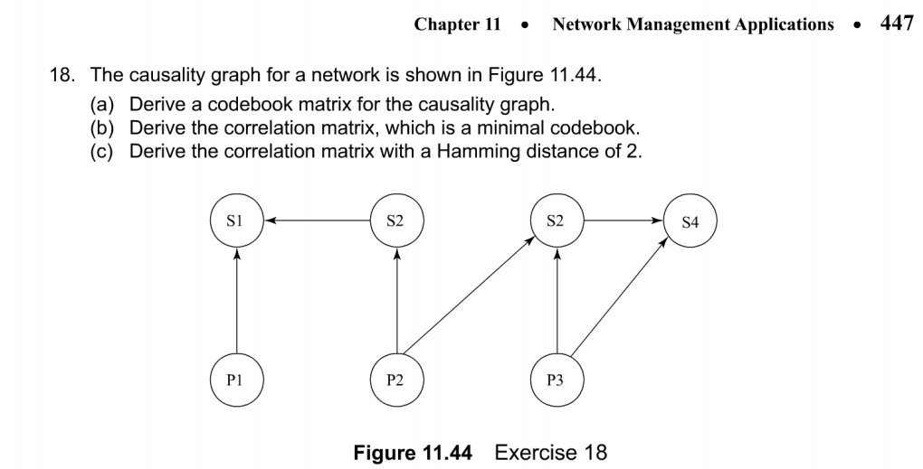 Solved The causality graph for a network is shown in Figure | Chegg.com