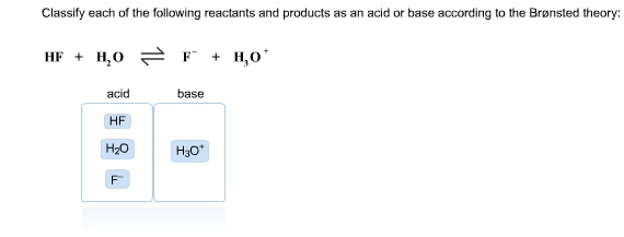 Solved Classify each of the following reactants and products | Chegg.com