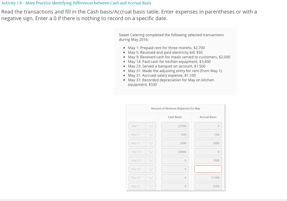 Solved Activity 1.b - More Practice Identifying Differences | Chegg.com Solved Activity 1.b - More Practice Identifying Differences | Chegg.com