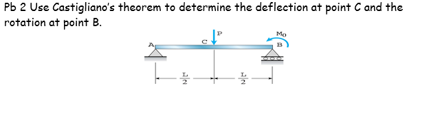 Solved Use Castigliano's theorem to determine the deflection | Chegg.com