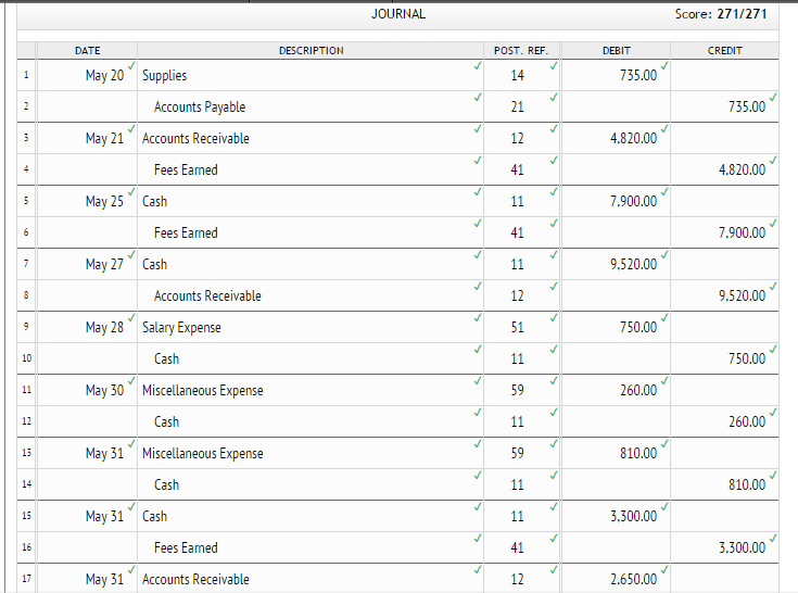 Solved I'm struggling with some parts of the journal | Chegg.com