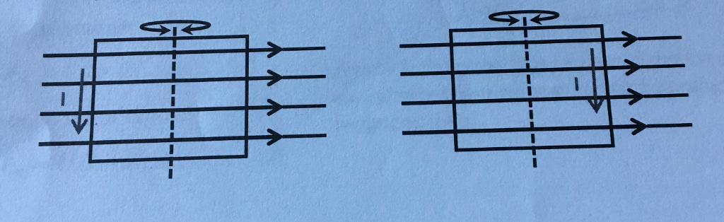 Solved For each of the current loops shown below, indicate | Chegg.com