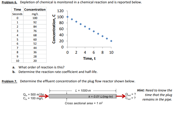 Solved Problem 6. Depletion of chemical is monitored in a | Chegg.com