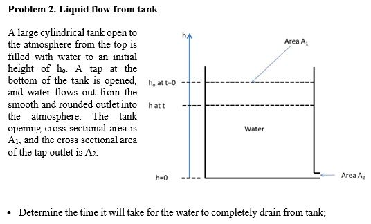 Solved Determine the time it will take for the water to | Chegg.com