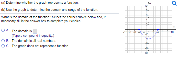 Solved (a) Determine whether the graph represents a function | Chegg.com