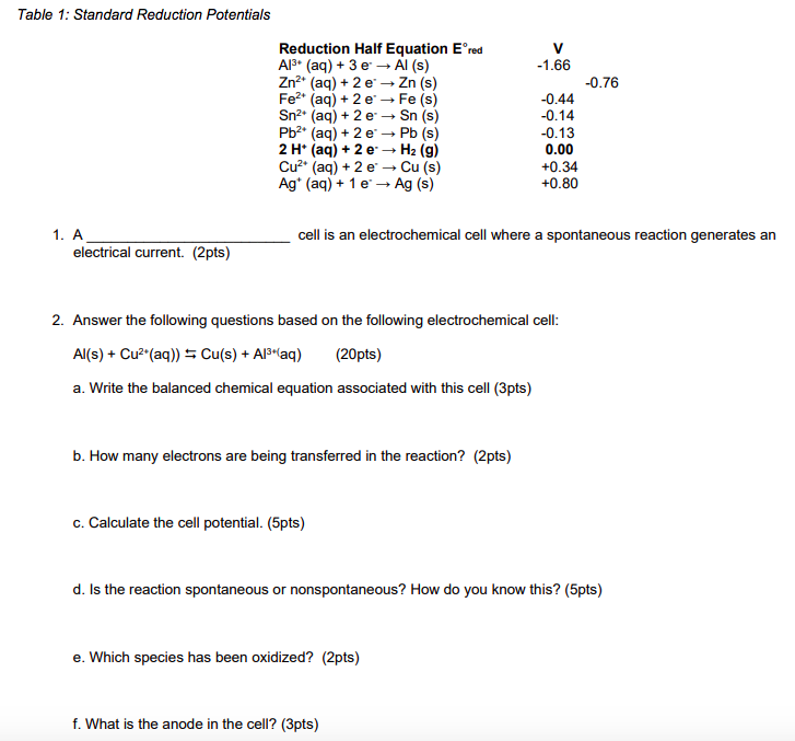 Solved Table 1: Standard Reduction Potentials Reduction Half | Chegg.com