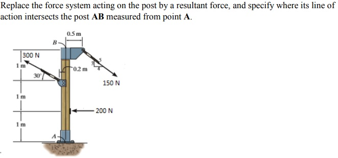 Solved Replace the force system acting on the post by a | Chegg.com