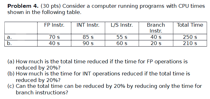 Solved Problem 4. (30 pts) Consider a computer running | Chegg.com