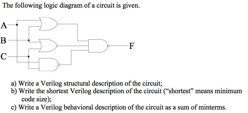 The following logic diagram of a circuit is given. | Chegg.com