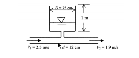 Solved @t=0 , The depth of the water in the tank is 30 cm. | Chegg.com