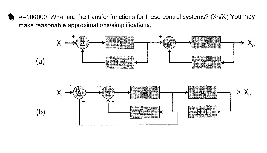 Solved A = 100000. What are the transfer functions for these | Chegg.com