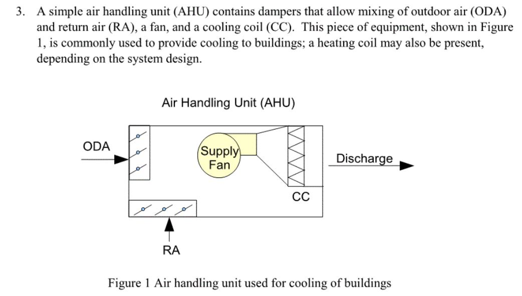 Solved 4. A simplified schematic of how the AHU in Problem 3 | Chegg.com