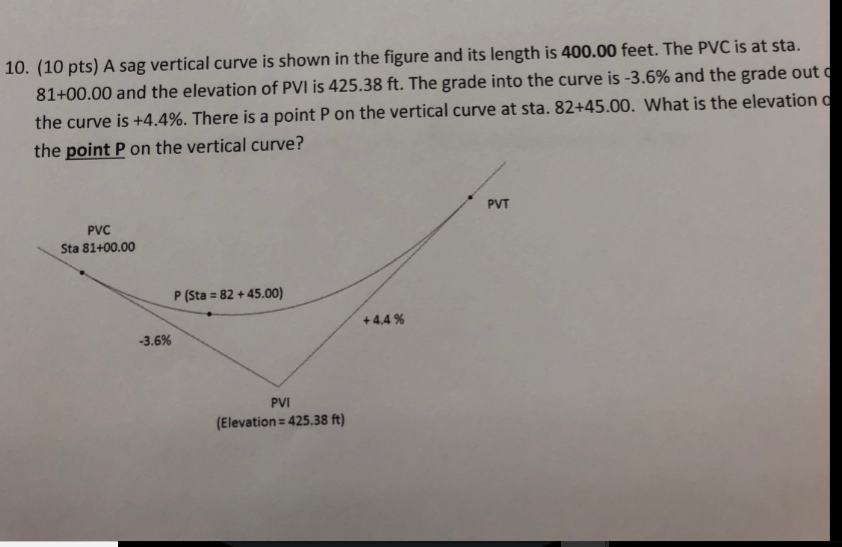 Solved 10. (10 pts) A sag vertical curve is shown in the | Chegg.com