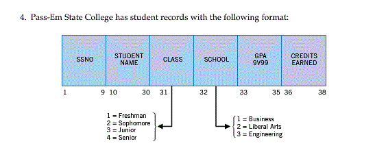 Solved Create a COBOL program that lists information for | Chegg.com