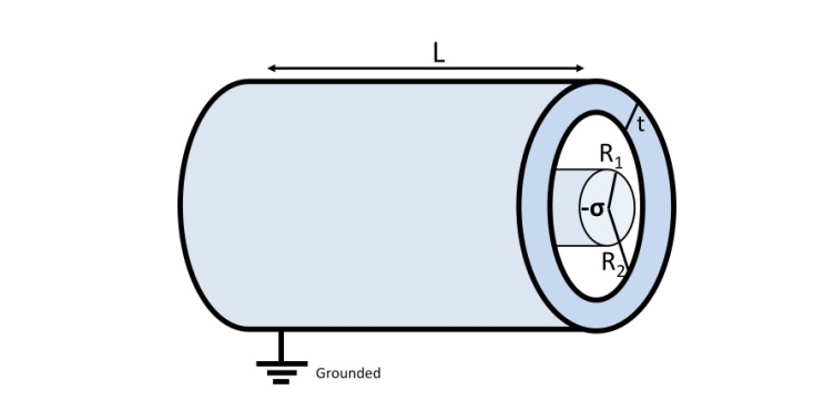There are 2 concentric cylinders. These cylinders are | Chegg.com
