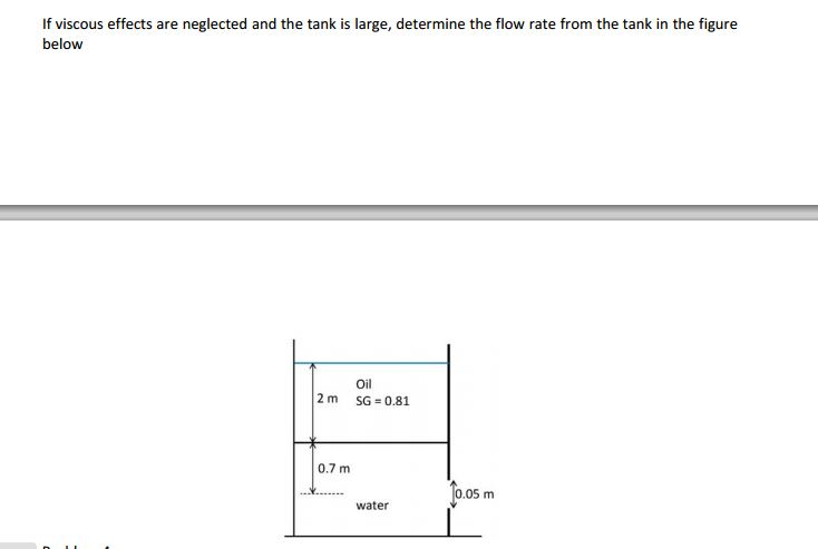 Solved If viscous effects are neglected and the tank is | Chegg.com