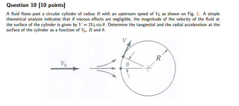 Solved A fluid flows past a circular cylinder of radius R | Chegg.com