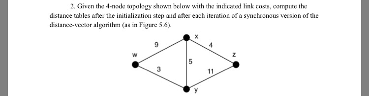Solved 2. Given the 4-node topology shown below with the | Chegg.com