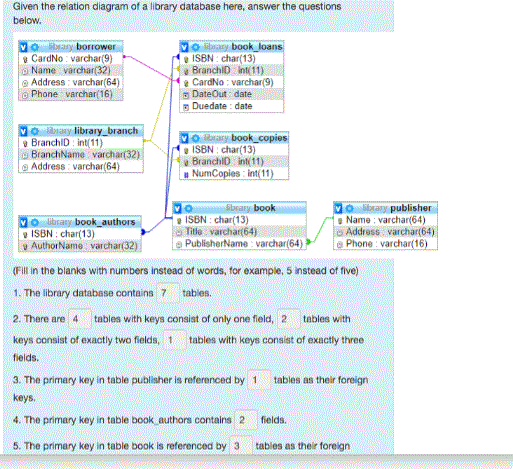 Solved Given the relation diagram of a library database | Chegg.com