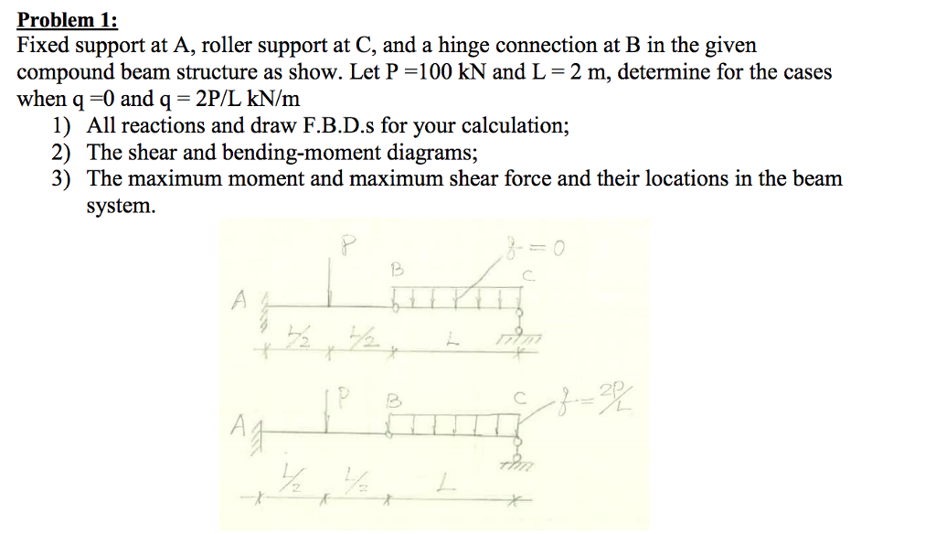Solved Problem 1: Fixed support at A, roller support at C, | Chegg.com