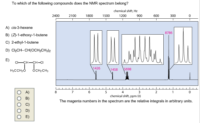 Solved To which of the following compounds does the NMR | Chegg.com