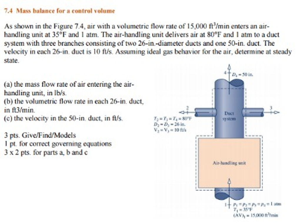 Solved 7.4 Mass balance for a control volume As shown in the | Chegg.com