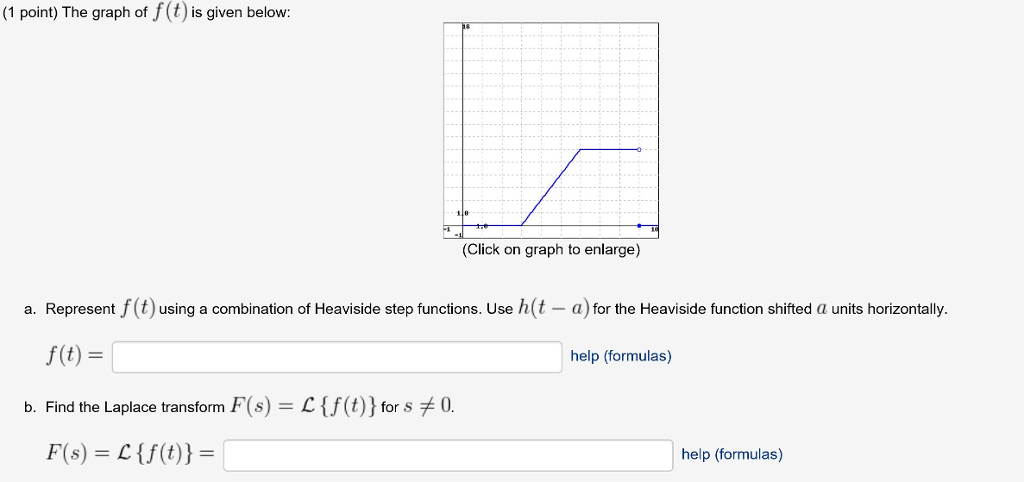 Solved The graph of f(t) is given below: a. Represent f(t) | Chegg.com