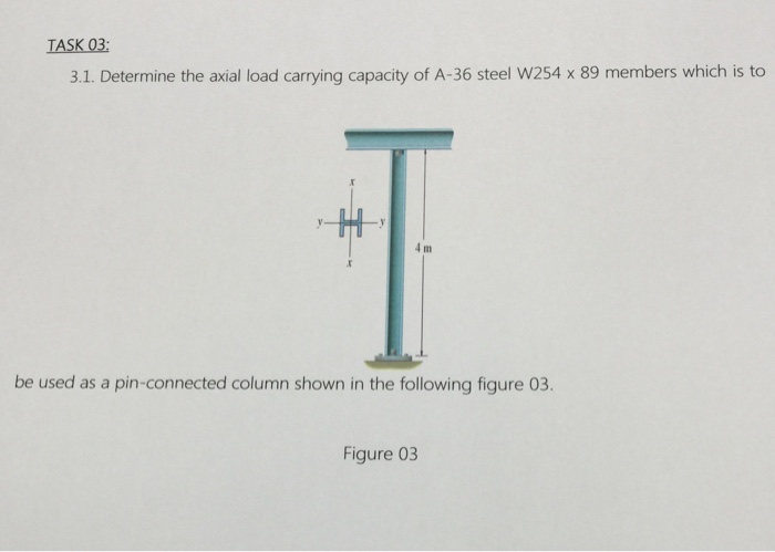 Solved Determine the axial load carrying capacity of A-36 | Chegg.com