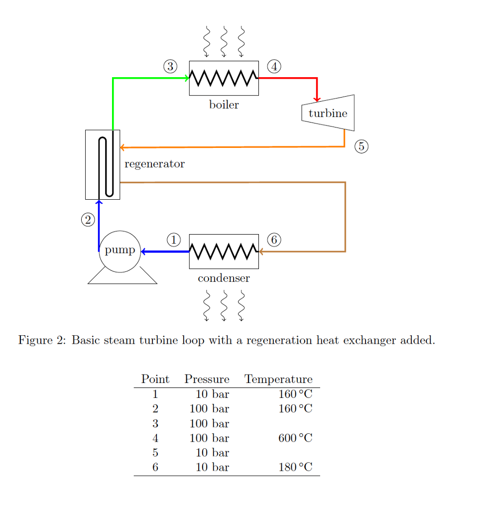 Solved 1 Steam Turbine with Regeneration The efficiency of a | Chegg.com