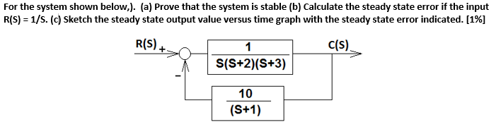 Graph Of Steady State Error Calculation