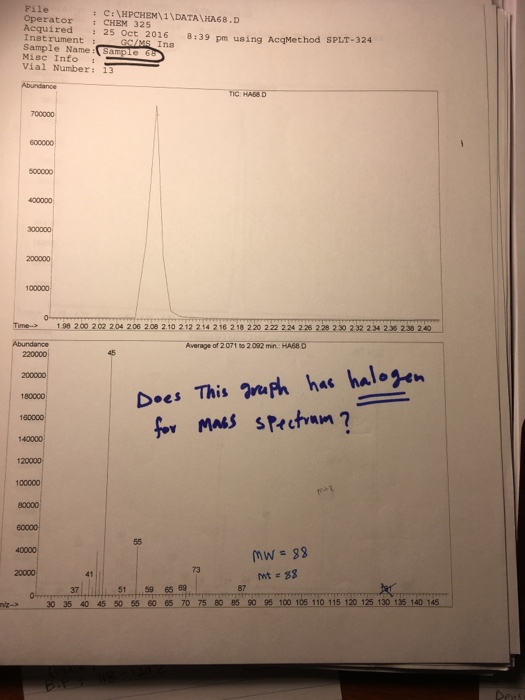 Solved Does this graph has halogen for mass spectrum? | Chegg.com