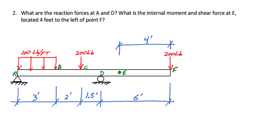 Solved 2. What are the reaction forces at A and D? What is | Chegg.com