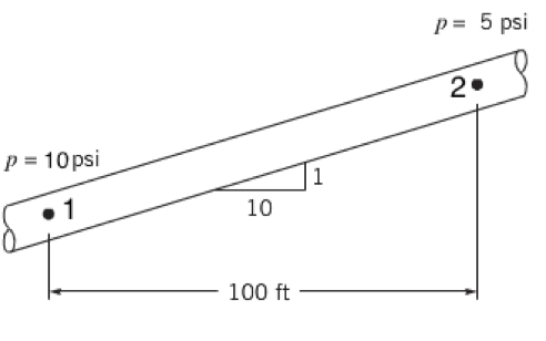 Solved Consider the section of inclined pipe below. Assume | Chegg.com