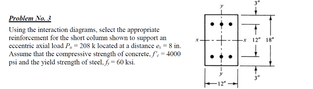 Solved Using the interaction diagrams. select the | Chegg.com