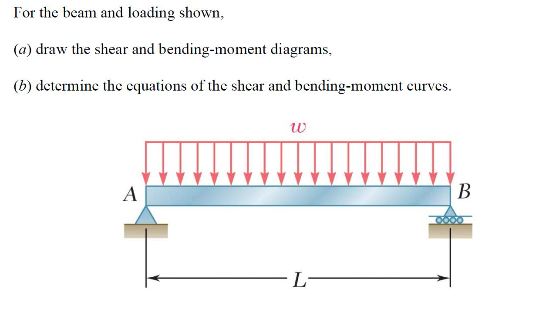 Solved For the beam and loading shown, draw the shear and | Chegg.com