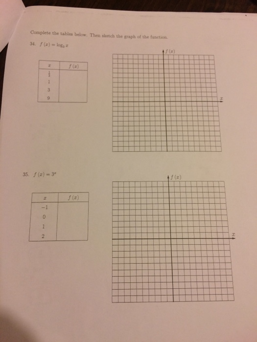 Solved Complete the tables below. Then sketch the graph of | Chegg.com