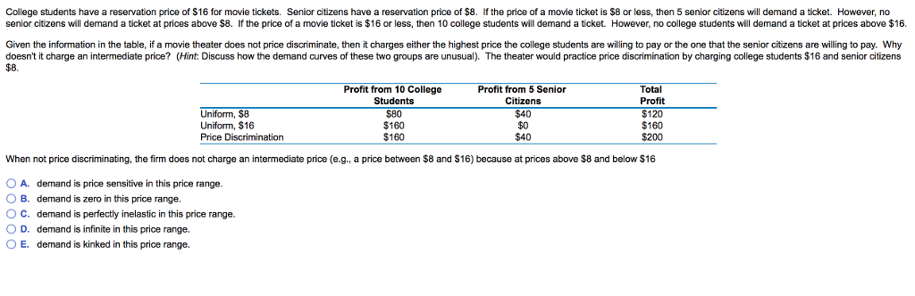 Solved College students have a reservation price of $16 for | Chegg.com