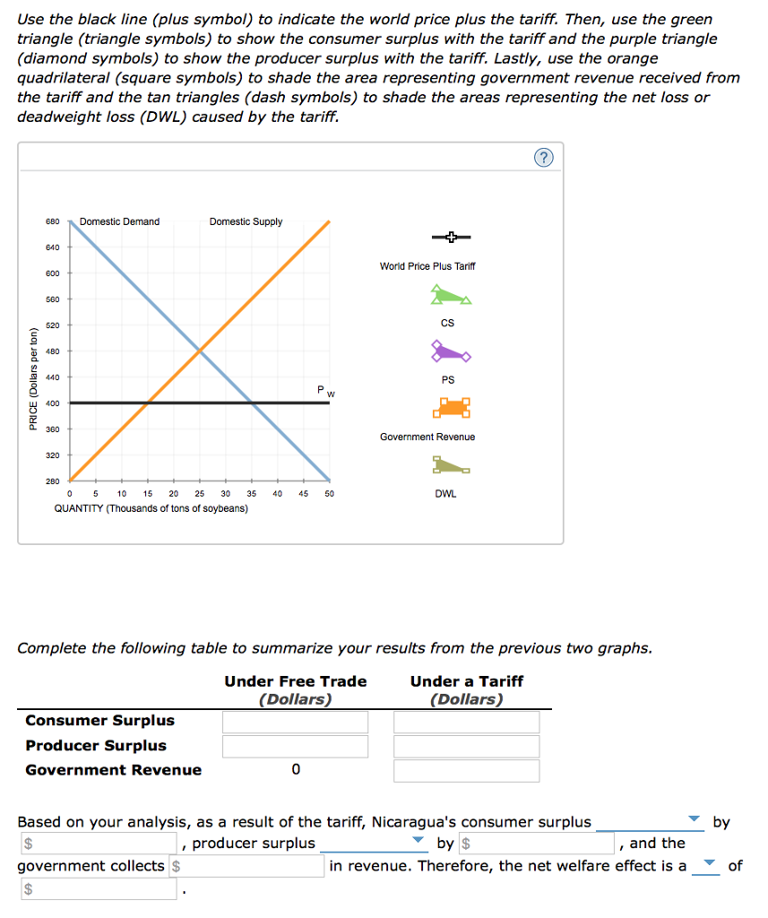 Solved 1. Welfare effects of a tariff in a small country | Chegg.com