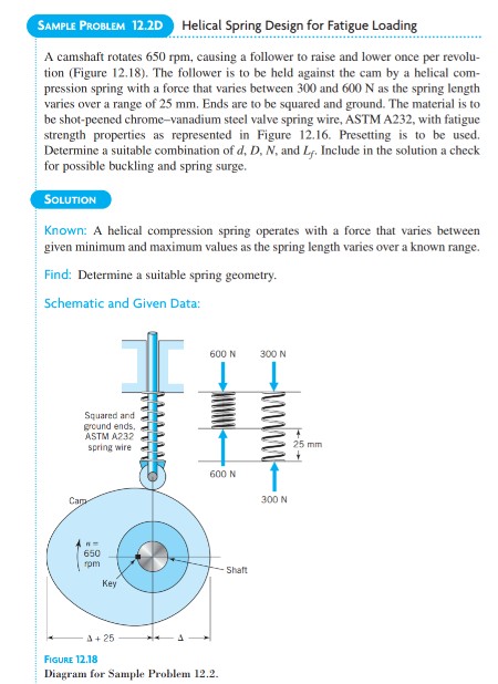 Solved Helical Spring Desjgn for Fatigue Loading. SAMPLE | Chegg.com