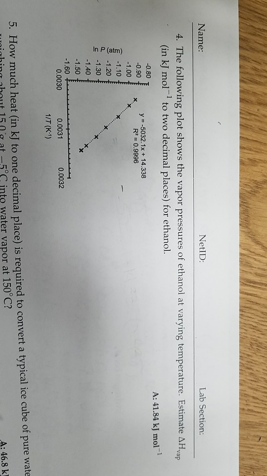Solved Name: NetID: Lab Section 4. The following plot shows | Chegg.com