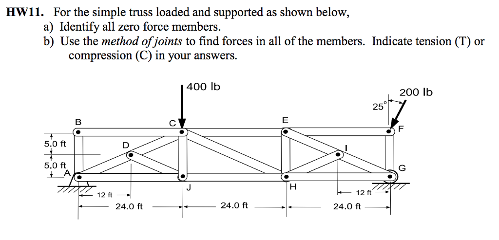 Solved HW11. For the simple truss loaded and supported as | Chegg.com