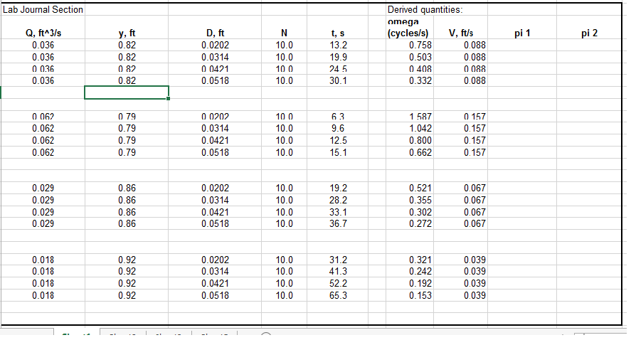 Use Buckingham PI Theorem and the details provided | Chegg.com