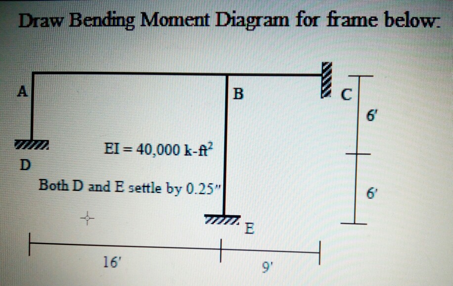 Solved Draw Bending Moment Diagram for frame below 6' EI | Chegg.com