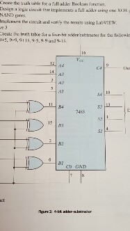 Solved Create a truth table for a four-bit adder/subtractor | Chegg.com