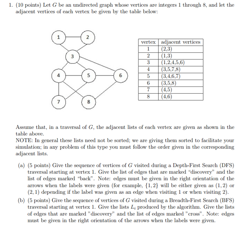 Solved Let G be an undirected graph whose vertices are | Chegg.com